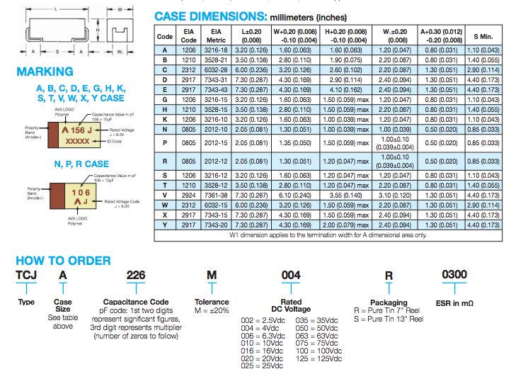 SMD Capacitor Sizes Abilio Caetano Entrepreneur SMD Capacitor Sizes Abilio Caetano Entrepreneur